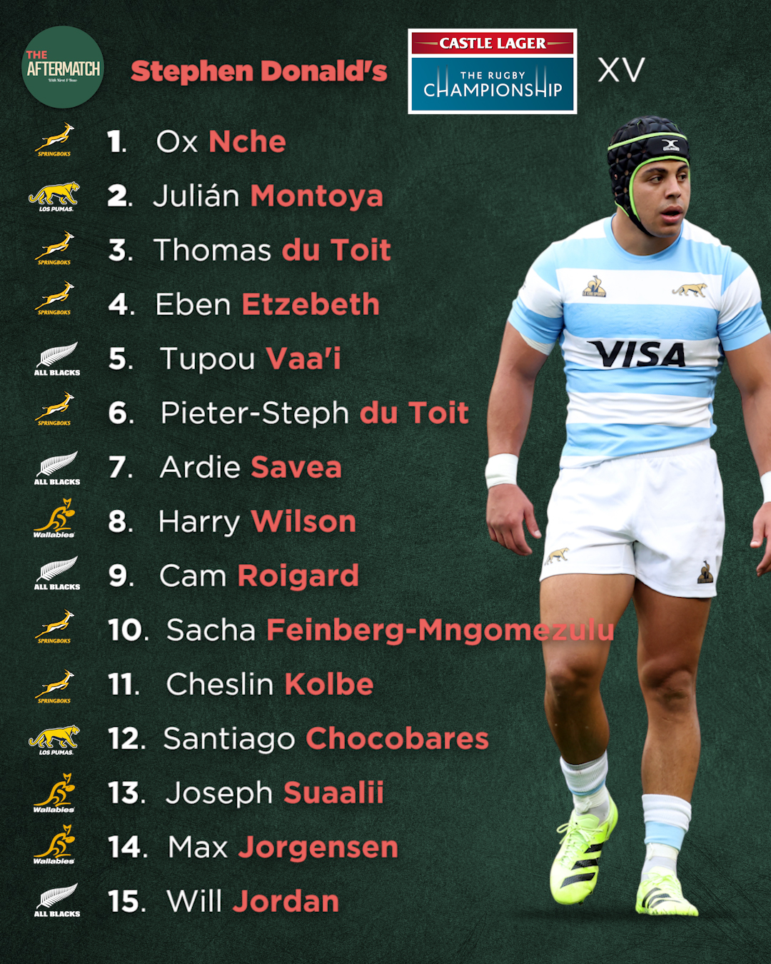 Castle Lager Rugby Championship: Keo & Zels' Best of the Best