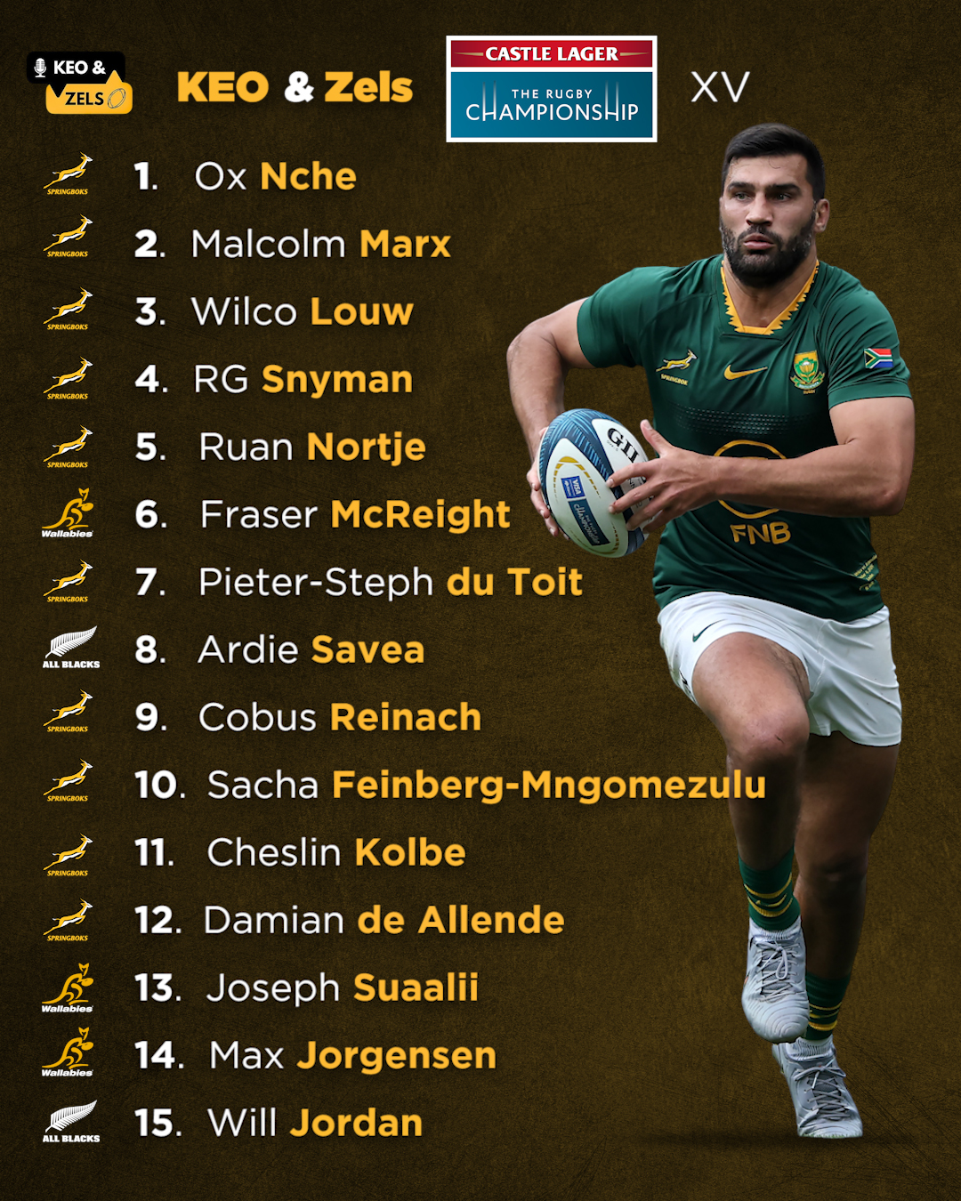 Castle Lager Rugby Championship: Keo & Zels' Best of the Best