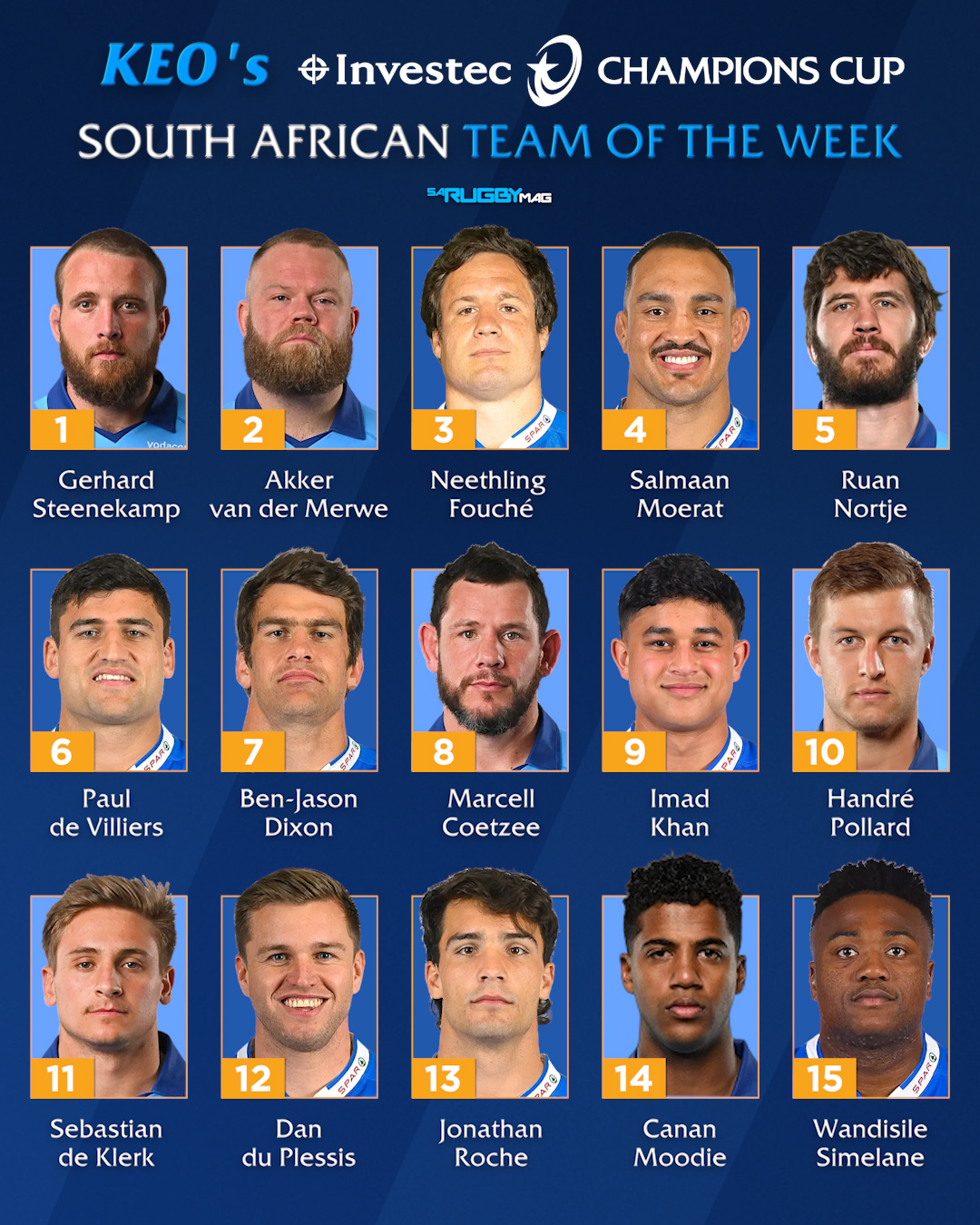 SA stars crack Investec Champions Cup Team of the Week - KEO.co.za