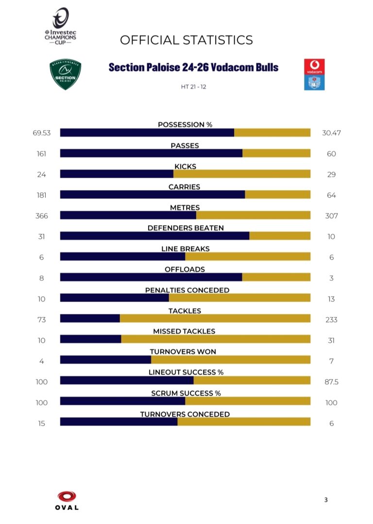 Brutal & brilliant Boks blank Italy