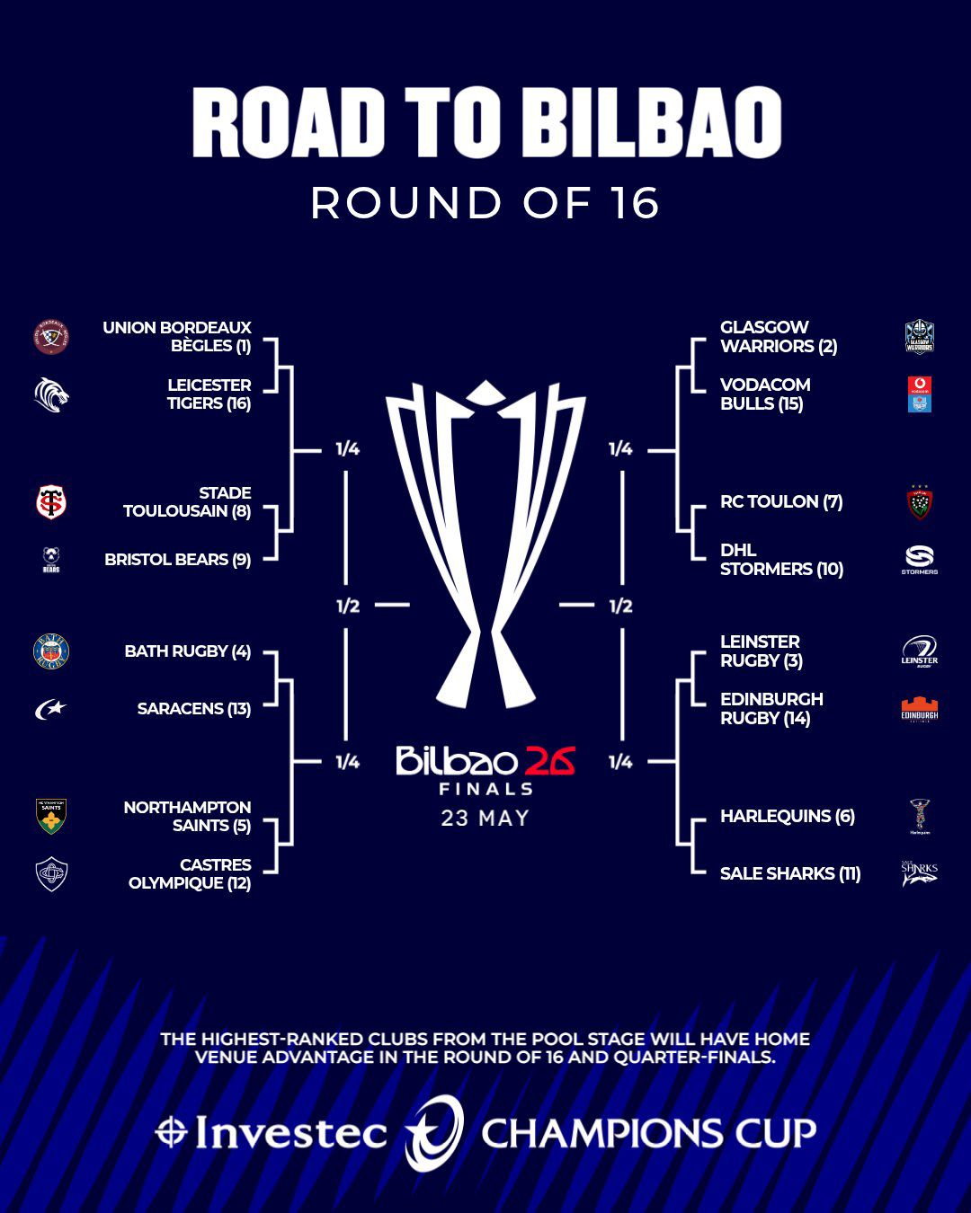 EPCR release Investec Champions Cup and Challenge Cup Fixtures